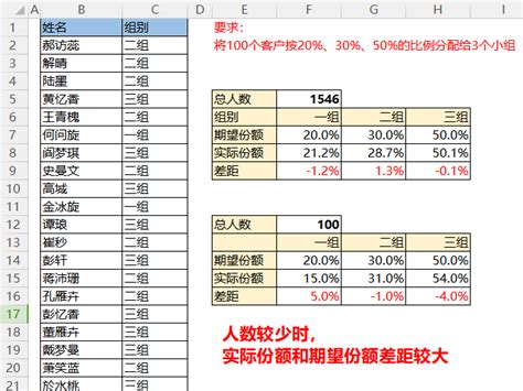 对Excel名单按照 的概率随机分组 正数办公
