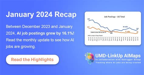 umd linkup ai maps on linkedin artificialintelligence
