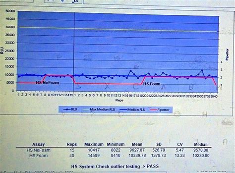 Rizwan Munir On Linkedin Beckmancoulter Immunoassay