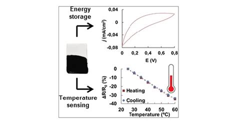 Nanocomposite Hydrogels With Temperature Response For Capacitive Energy Storage Acs Applied