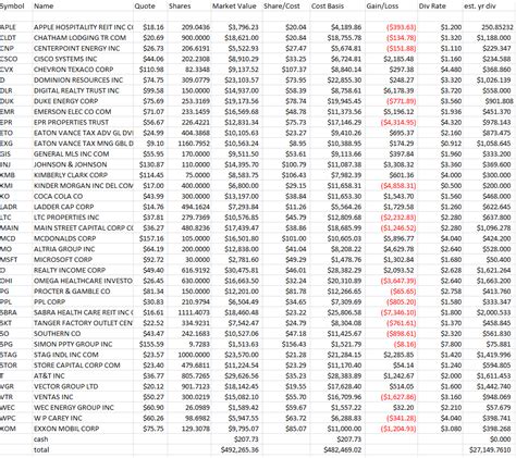 Dividend Kings Spreadsheet For My Dividend Growth Portfolio In 2018