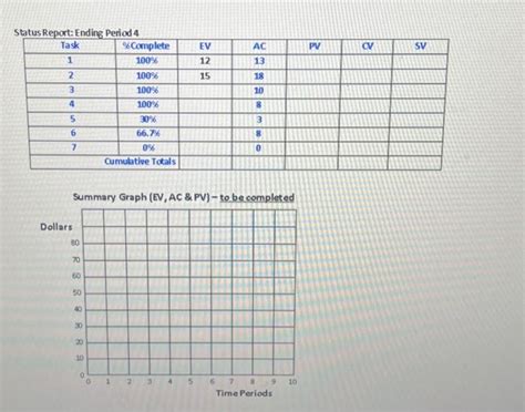 solved 5 given the following project network baseline and