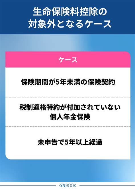 生命保険料控除の対象・計算方法・上限額を解説｜確定申告・年末調整の手順も