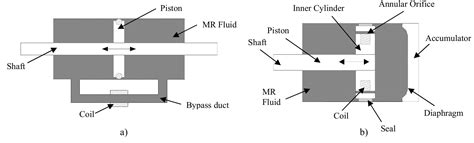 A Schematic Of The By Pass Type Mr Damper B Schematic Of