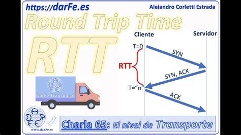 🌐 Rtt Round Trip Time El Nivel De Transporte Aprendiendo