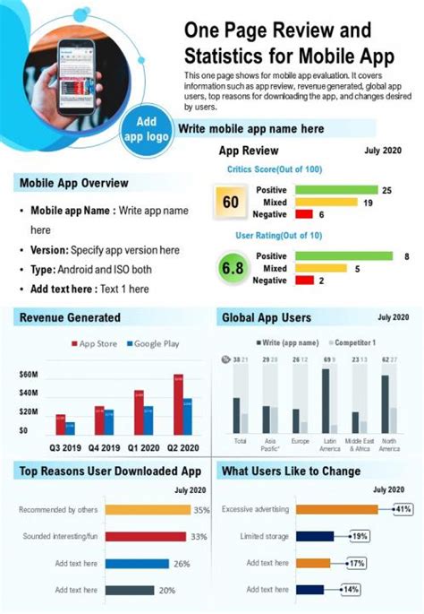 One Page Review And Statistics For Mobile App Presentation Report Infographic Ppt Pdf Document