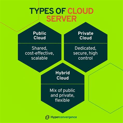 Cloud Server Vs Physical Server Security Performance And Cost Comparison