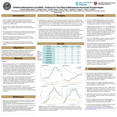 Harvard Psychiatry Research Poster Session And Mysell Lecture