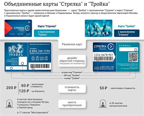 Транспортная карта для оплаты проезда и карта Тройка+Стрелка - Подорожник