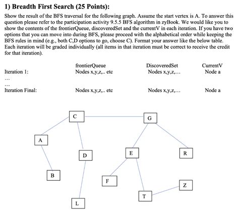 Solved 1 Breadth First Search 25 Points Show The Result Chegg Com