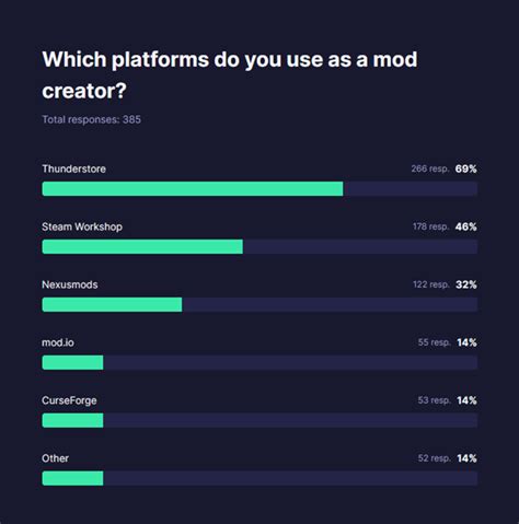 2023 Monetization Survey Results