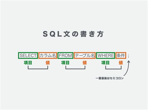 【これだけ見ればok】sql文の書き方まとめ。sql構文の文法をマスターしよう 初心者向け完全無料プログラミング入門