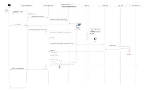 Intermittent Errors With Cwl Viewer · Issue 424 · Common Workflow