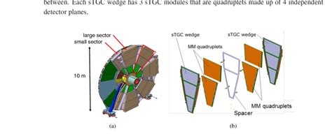 A The Nsw Layout With The Perimeter Of A Large Sector Shown With A