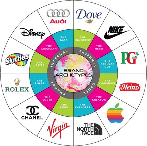 Brand Archetypes And Experience Design Deardesigner