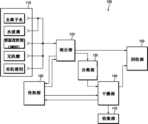 sio2结构图 o2的 o2的示意图 大山谷图库