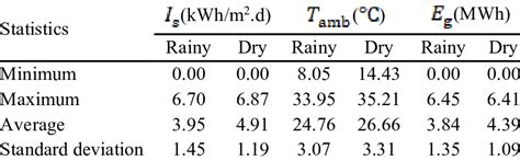 Descriptive Statistics Of The Forecast Data Download Scientific Diagram