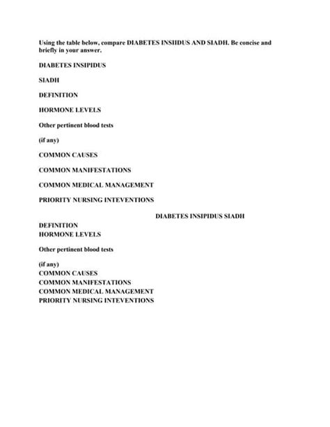 Using The Table Below Compare Diabetes Insiidus And Siadh Be Concisedocx