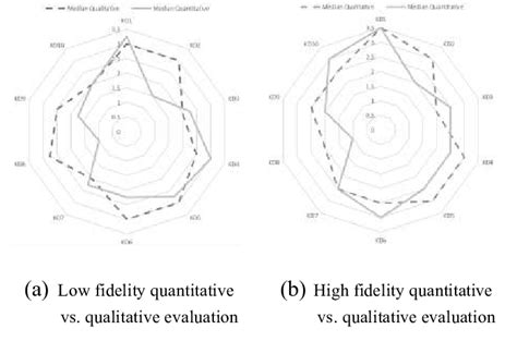 Quantitative Vs Qualitative Evaluation Methods Download Scientific Diagram