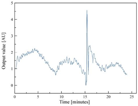 Low Cost Radon Detector With Low Voltage Air Ionization Chamber