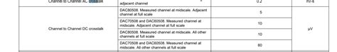 dac80508 difference in data readout when using broadcast mode and general update mode data