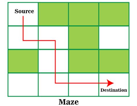 Rat In A Maze Problem In Java Online Tutorials Library List Tutoraspire Com