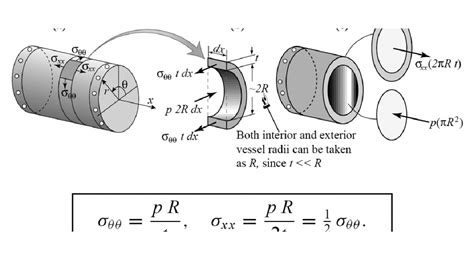 How To Calculate Based On Base Material Thickness