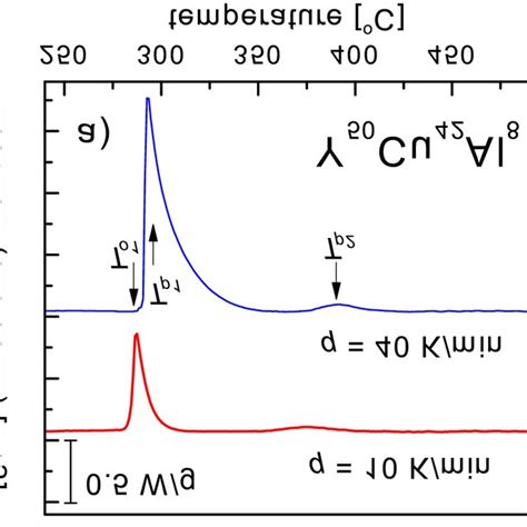 1 Two Different Semi Crystalline Structures A Fringed Micelle Download Scientific Diagram