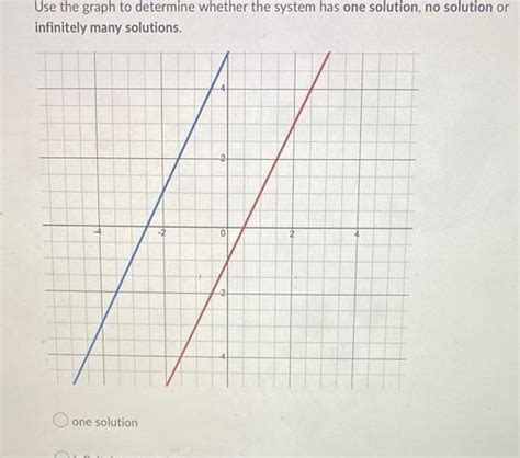 [answered] use the graph to determine whether the system has one kunduz
