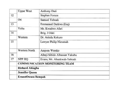 Npp Presidential Elections Know Your Regional Monitoring Team