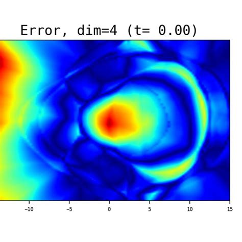 Example 4 Comparison Between Sl Scheme Left H Scheme Middle And Download Scientific