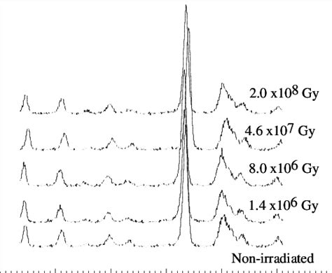 Diffraction Patterns Of Samples Irradiated With Different Gamma Doses