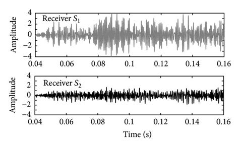 Simulation Results Of Transmitted And Received Psk Modulated Data A