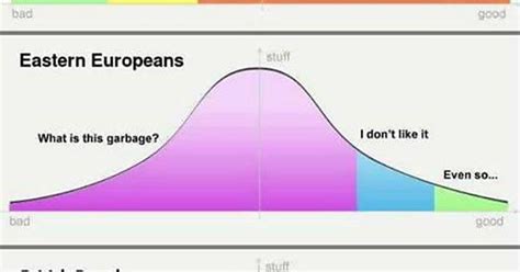 Normal Distribution Album On Imgur