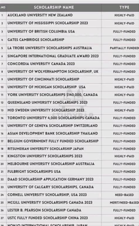 Scholarships Educationmatters Dreamscometrue Viraj Samarasinghe