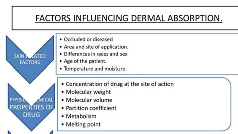 Preparation And Evaluation Ointmentpptx