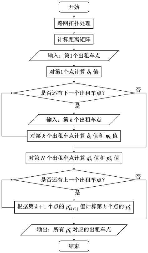 Low Frequency Floating Car Track Data Road Network Matching Method Based On Hidden Markov Model