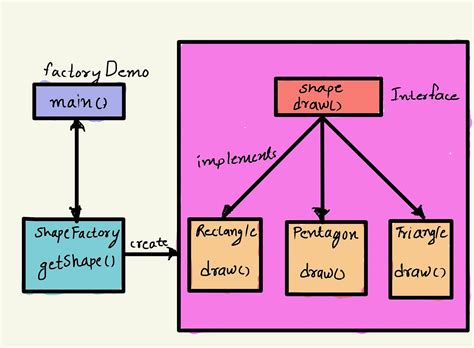 Db Normalization 1nf 2nf 3nf Bcnf… By Shishir Mohire Medium