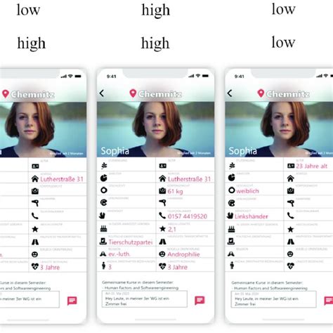 Manipulation Of Independent Variables Amount And Sensitivity Social