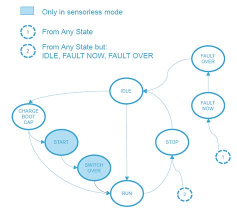solved motor state machine foc library stmicroelectronics community