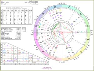2023 Planetary Overview Cafe Astrology Com