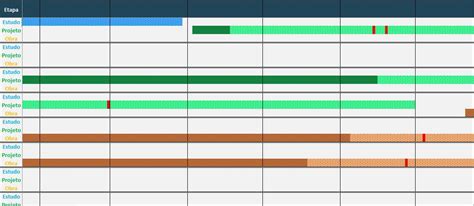 download populate userform listbox or combobox gantt