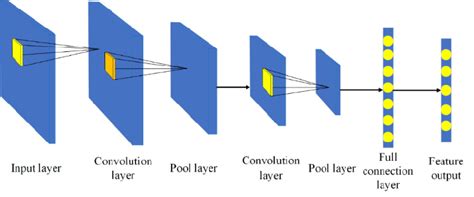 Structure Of Cnn Network Download Scientific Diagram