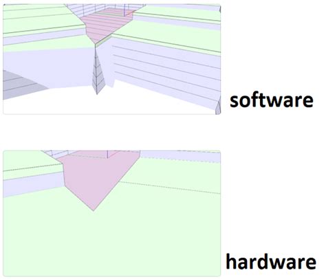 Antialiasing And Logarithmic Depth Buffer Questions Threejs Forum