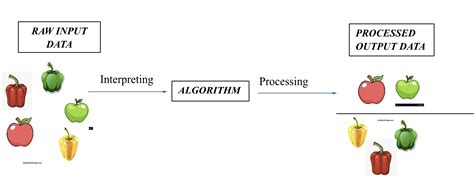 Understanding Un Supervised Learning Working Principles Mathematical