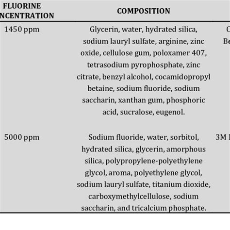 Scanning Electron Microscopy Of The Tooth Enamel Surface On The Control