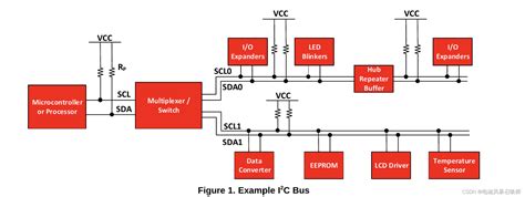 Stm32 I2c通信协议如图所示stm32该通信协议是。 Csdn博客 Stm32 I2c通信协议如图所示stm32该通信协议是。 Csdn博客