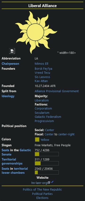 Star Wars The Four Major Partiessenate Groups In The New Republic