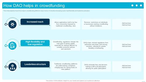 How Dao Helps In Crowdfunding Introduction To Decentralized Autonomous Bct Ss Ppt Slide