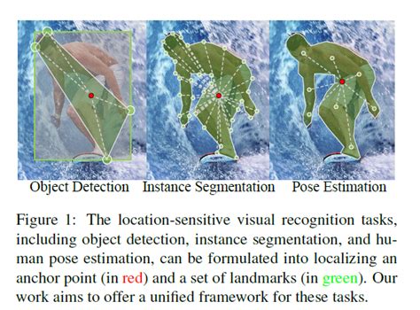 目标检测 实例分割 姿态估计三合一：lsnet location sensitive visual recognition with